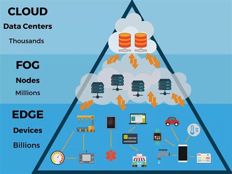 Fog Cloud Computing Bridging The Gap Between Cloud And Edge Lembaga