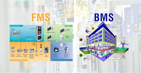 Facility Monitoring Systems Fms Vs Building Management Systems Bms