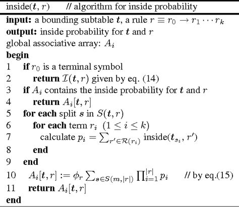 Insideoutside Algorithm Semantic Scholar