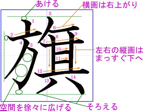 旗の書き方書き順筆順