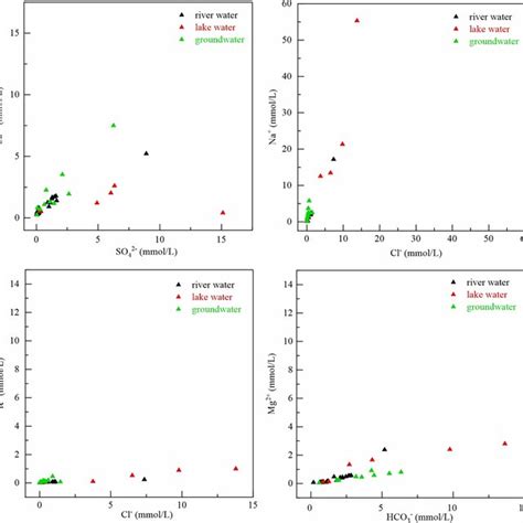 A Boxplot Of Trace Element Concentrations Of Waters In Altay Note