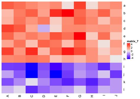 使用complexheatmap包绘制热图 Public Library Of Bioinformatics