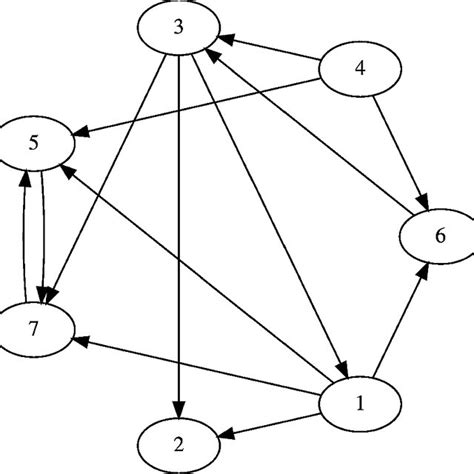 the five level binary tree network used for testing our algorithm