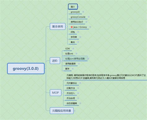 推荐一本学习groovy的书籍groovy程序设计 侯小厨 博客园
