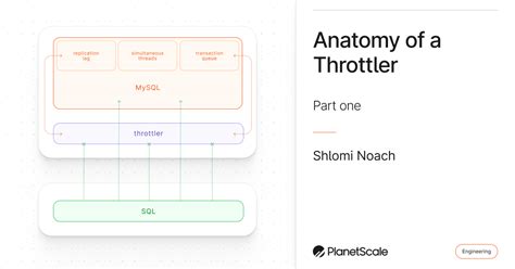 anatomy of a throttler part 1 — planetscale