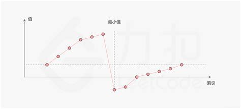 【算法】—二分法详解 Csdn博客 【算法】—二分法详解 Csdn博客
