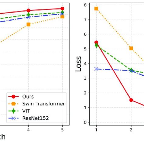 Shap Interpretability Analysis Diagrams Of The Four Models For Rocks