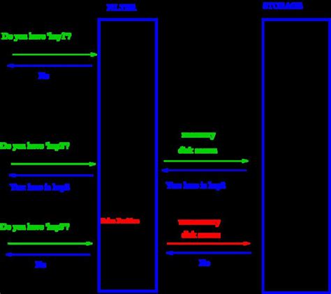 Bloom Filter Alchetron The Free Social Encyclopedia