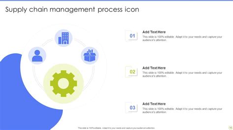 Supply Chain Management Powerpoint Ppt Template Bundles Presentation Graphics Presentation