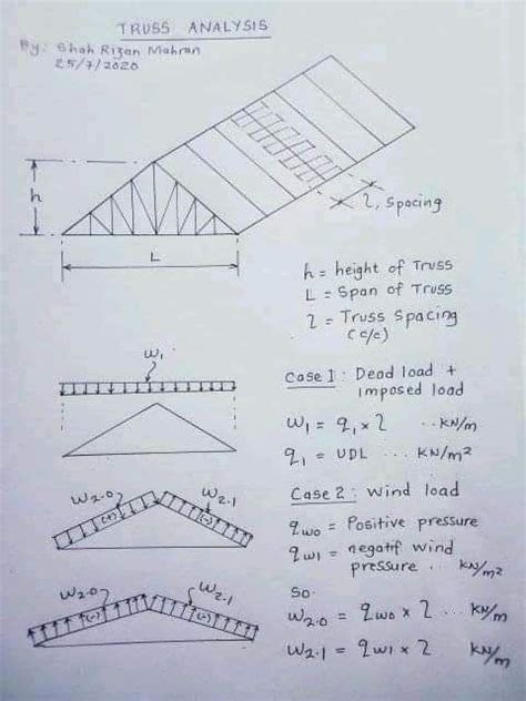 Structural Analysis For Trusses Structures 300 Project Management… Said Ebead