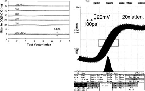 A Test Timing For The Jitter In The Data Strobe And Data Output B