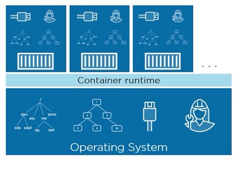 what is docker pradeep loganathan s blog