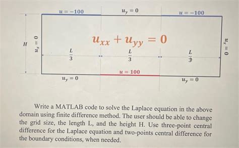Solved Write A Matlab Code To Solve The Laplace Equation In Chegg
