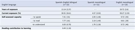 Bilingual Writing Coactivation Lexical And Sublexical Processing In A Word Dictation Task