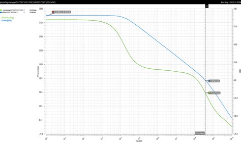 GitHub Muhammadaldacher Analog Design Of Bit Pipeline ADC And Boosted OpAmp This Project