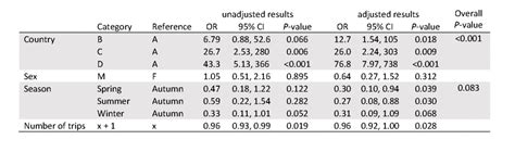 Logistic Regression
