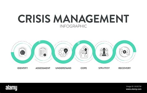 Crisis Management Model Infographic Diagram Chart Template With Icon Vector For Business