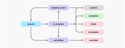a new approach to predictive ai in salesforce using openai assistants