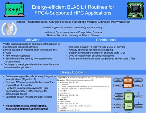Optima On Linkedin Energy Efficient Blas L1 Routines For Fpga