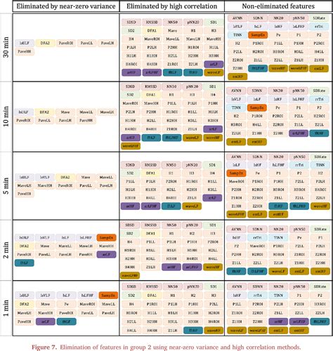 Figure 1 From Methodology For The Prediction Of Paroxysmal Atrial Fibrillation Based On Heart