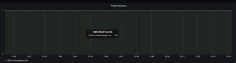 Python How To Write A Prometheus Exporter That Collects Values In A File Stack Overflow