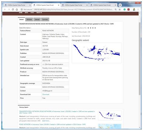 Metadata Page Dataset Tab Download Scientific Diagram