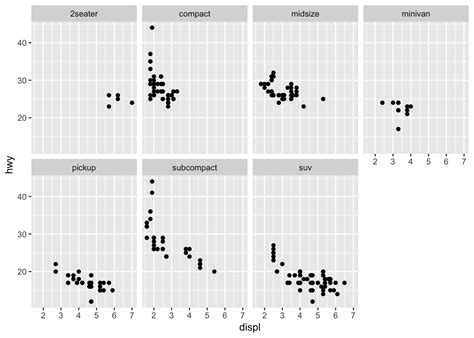 1 The Basics Of Ggplot2 Visualization