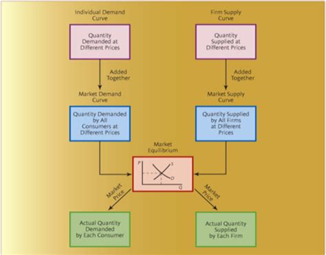 Econ Midterm Flashcards Quizlet