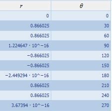 Sketch The Curve R Sin 2 Theta Give A Brief Explanation How To Have One Not Only A Graph