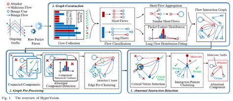 Detecting Unknown Encrypted Malicious Traffic In Real Time Via Flow Interaction Graph Analysis