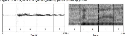 Figure 1 From Prosodic Boundary Marking In Chol Acoustic Indicators And Their Applications