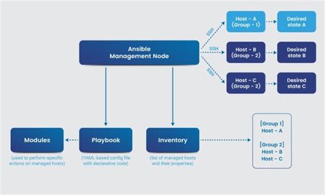 Ansible Vs Terraform What Are The Differences PhoenixNAP Blog