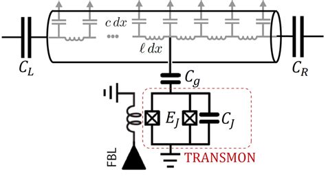 A Superconducting Transmon Qubit Coupled Capacitively To A Download Scientific Diagram