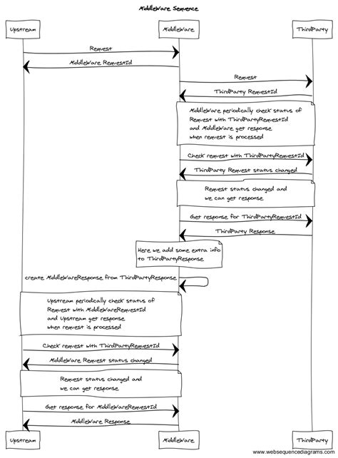 Spring Request Respone Model Syncasync Event Driven Stack Overflow