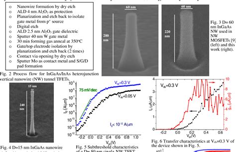 Figure 1 From Ingaas Inas Heterojunction Vertical Nanowire Tunnel Fets Fabricated By A Top Down