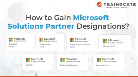 How To Gain Microsoft Solutions Partner Designations Trainocate Blog