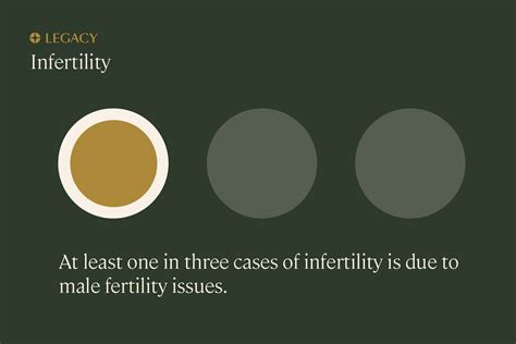 Guide To Sperm Testing Semen Analysis Legacy