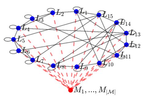 characterizing trust and resilience in distributed consensus for