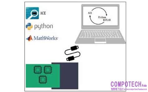 在 Python 或 Matlab 環境 如何使用 Ace 快速評估資料轉換器compotech Asia 在 Python 或 Matlab 環境 如何使用 Ace 快速評估資料轉換器compotech Asia