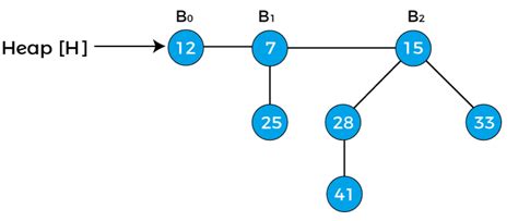 Binomial Heap Data Structures Tpoint Tech