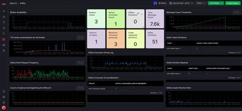Kafka Monitoring A Complete Guide