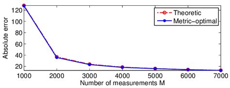 Comparison Of The Metric Optimal Estimation Algorithm And The Relaxed Download Scientific