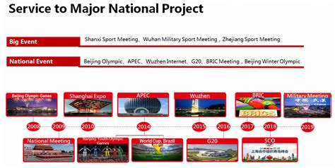 Support H3c Wlan Campus Solution Technology White Paper 6w100 H3c