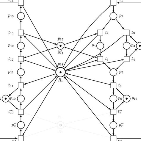 The Petri Net Model Of An Ams When Only The Lsre Is Operating