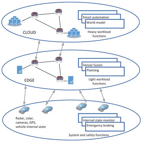 Optimizing Traffic Engineering For Resilient Services In Nfv Based