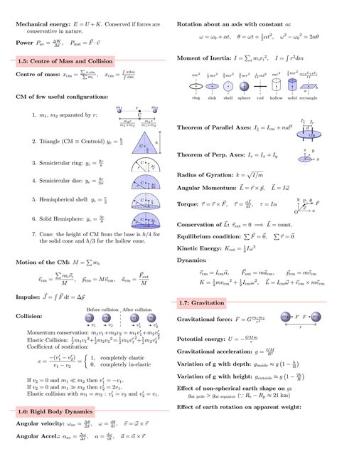 Solution Neet Physics Formula Sheet For All Chapter Class 1112
