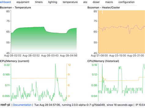 Basic Venv Usage Python Virtual Environment Usage On Raspberry Pi Adafruit Learning System