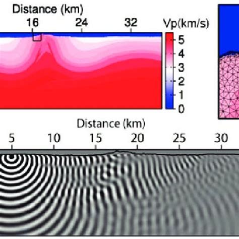 Pdf Modelling Seismic Wave Propagation For Geophysical Imaging