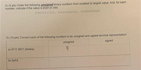 Solved 2 5 Pts Order The Following Unsigned Binary