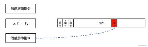 g1垃圾回收器深入探索——卡表、记忆集和satb算法 g1 satb rset cset csdn博客